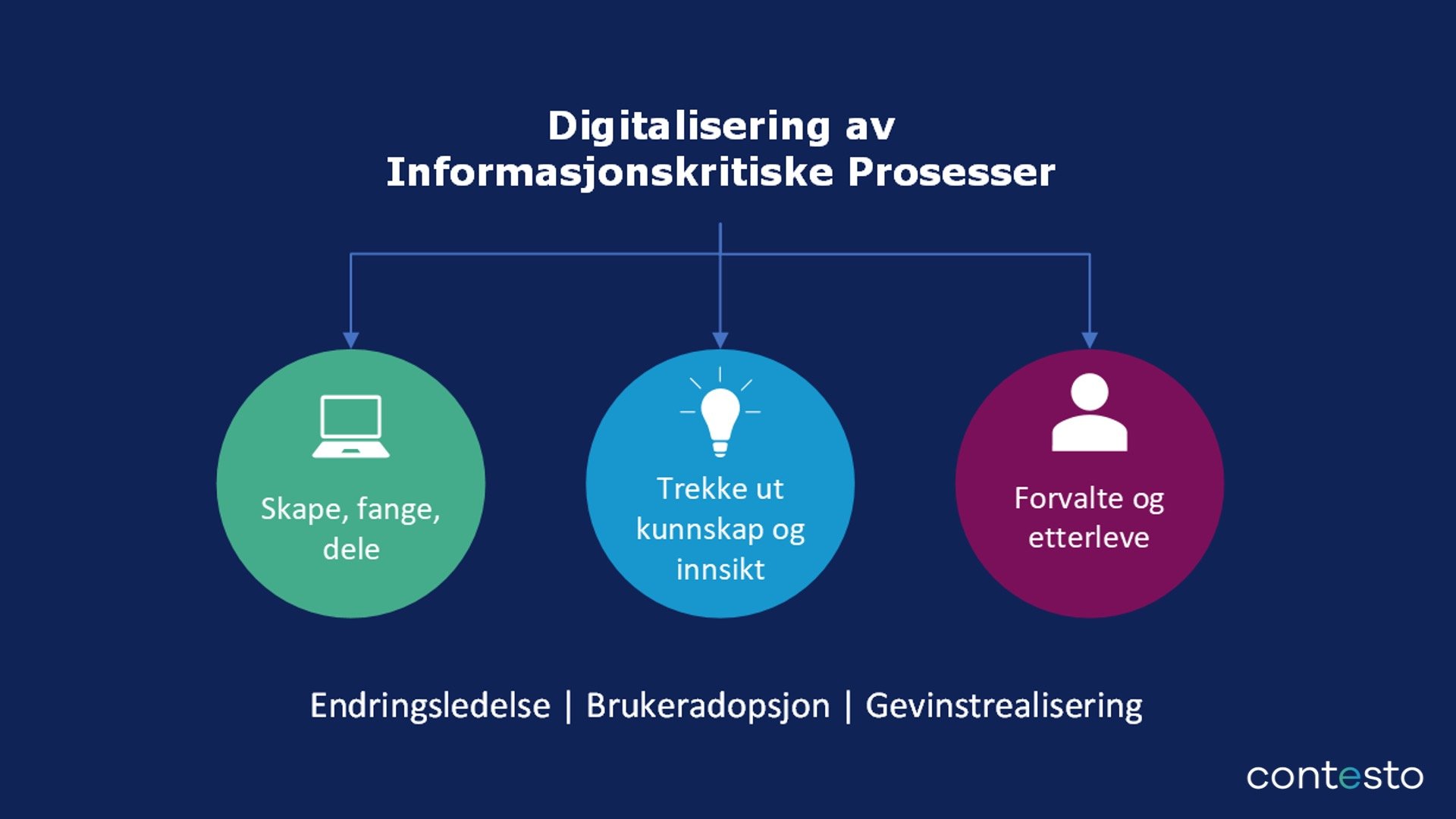 Hva er informasjonsforvaltning og hvorfor er det viktig?